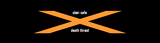 The Safety Matrix - Accidental Creative